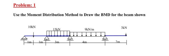 Solved Use the Moment Distribution Method to Draw the BMD | Chegg.com
