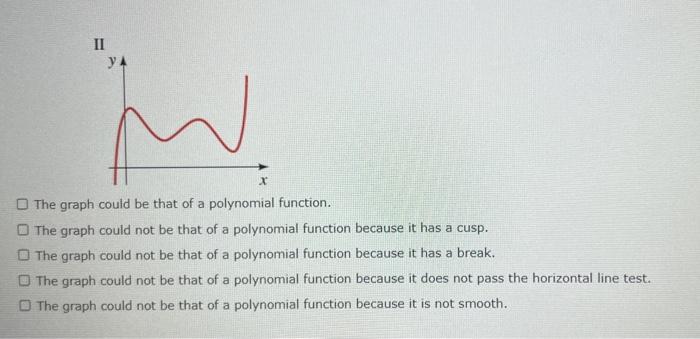 Solved The graph could be that of a polynomial function. The | Chegg.com