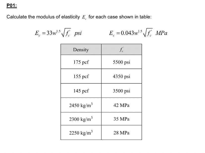 Solved P01:Calculate the modulus of elasticity Ec ﻿for each | Chegg.com