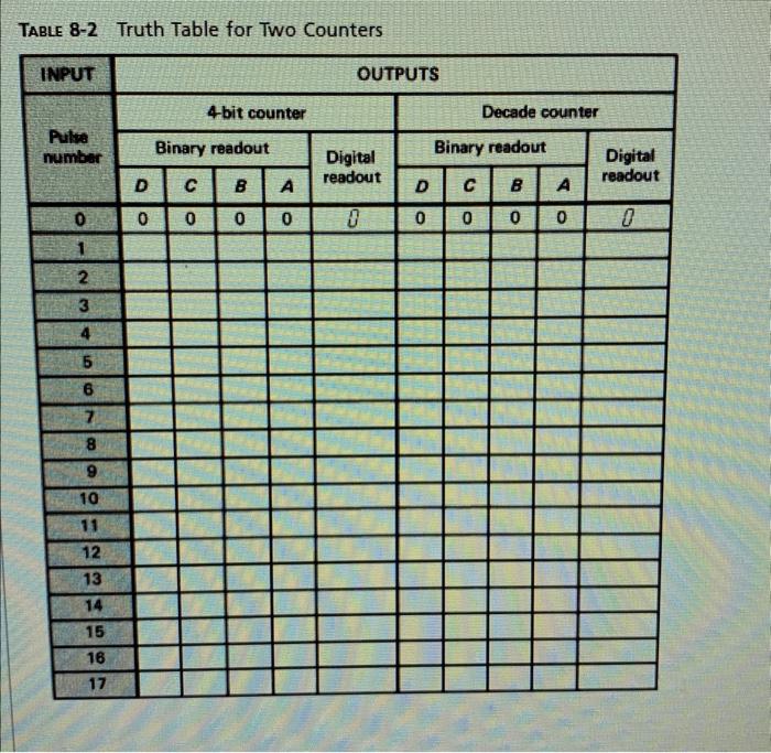 Solved TABLE 8-2 Truth Table for Two Counters | Chegg.com