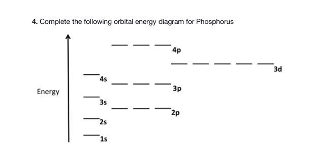 Solved 4. Complete the following orbital energy diagram for | Chegg.com