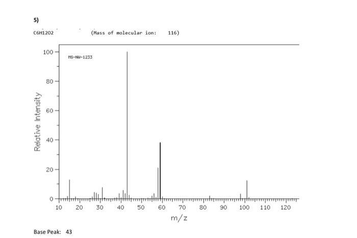 Solved Looking at these MS spectrum, can you identify the | Chegg.com