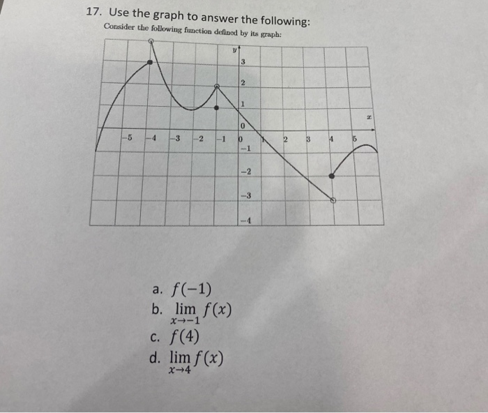 Solved 17. Use the graph to answer the following: Consider | Chegg.com