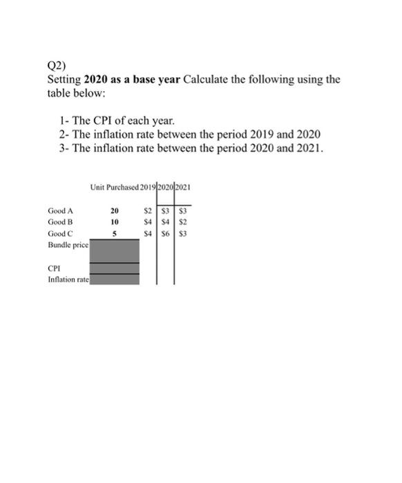 Solved Q2) Setting 2020 as a base year Calculate the | Chegg.com