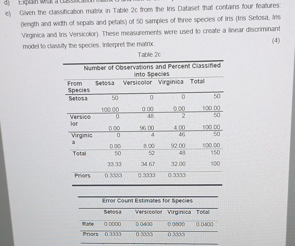 Solved Question 5Given the classification matrix in Table 2c | Chegg.com