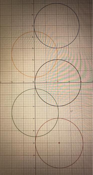 Solved Make these circles! How can you transform the | Chegg.com