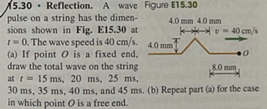 Solved 15.30 - ﻿Reflection. A wave Figure E15.30pulse on a | Chegg.com
