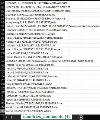 Solved 1- Add FIFA 22 complete player dataset from Kaggle, | Chegg.com