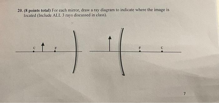 Solved For each mirror, draw a ray diagram to indicate where | Chegg.com