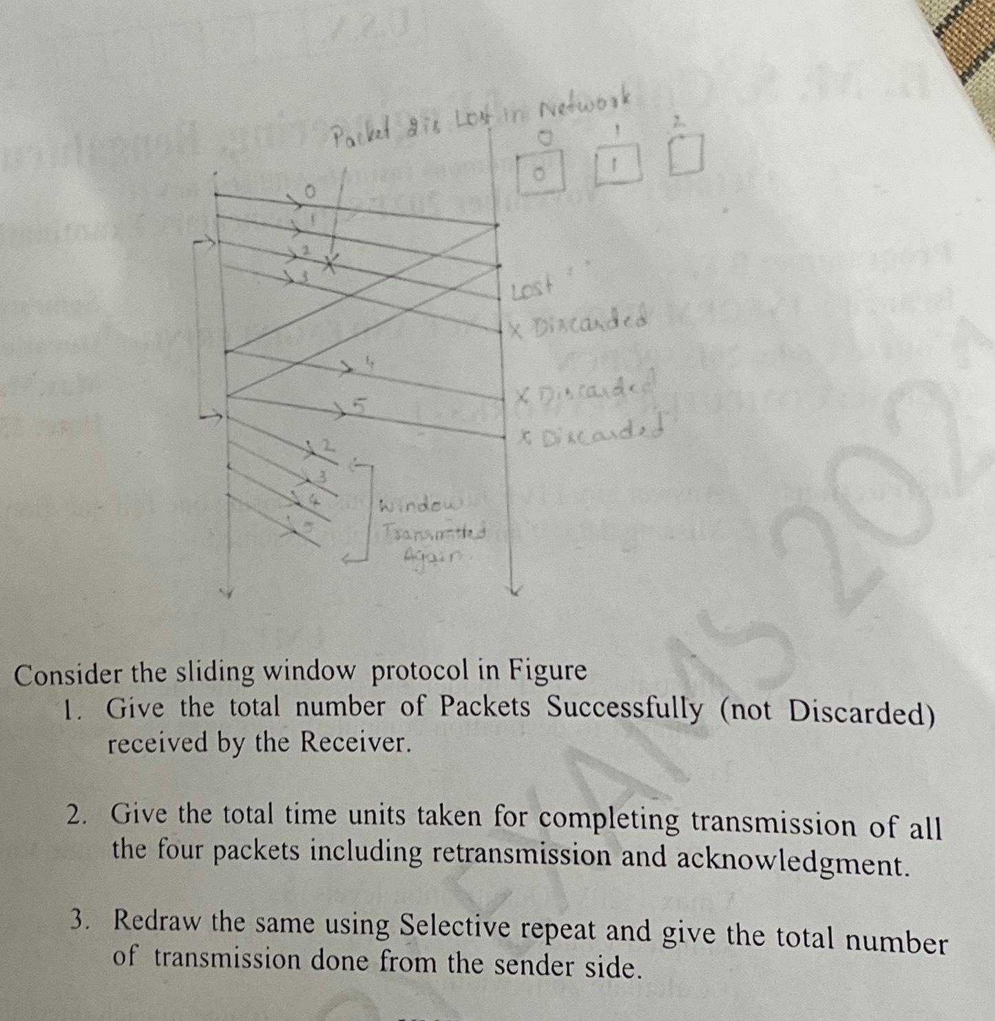 Solved Consider the sliding window protocol in FigureGive | Chegg.com