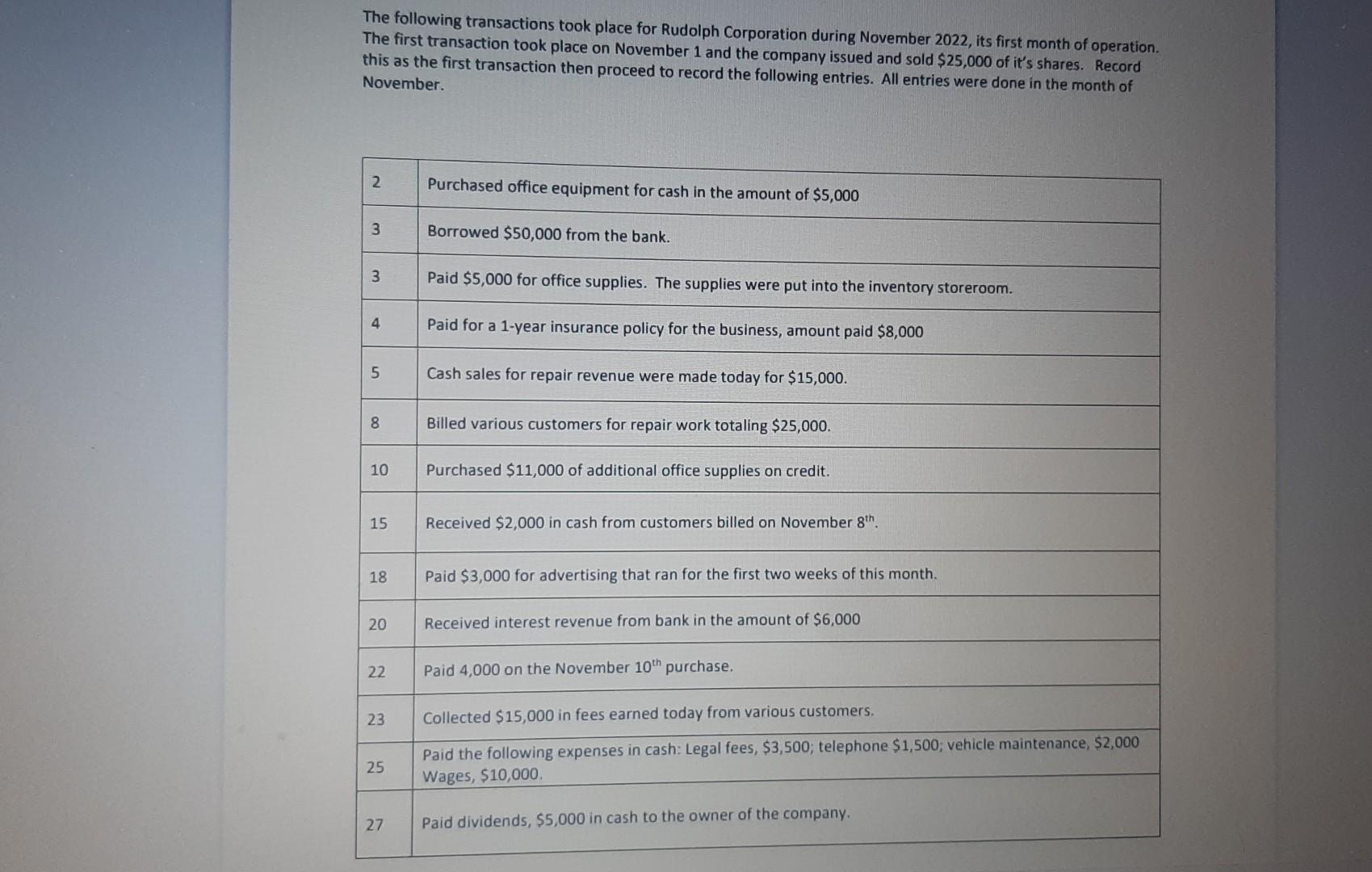 Solved The following transactions took place for Rudolph | Chegg.com