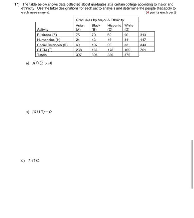 Solved 17) The table below shows data collected about | Chegg.com