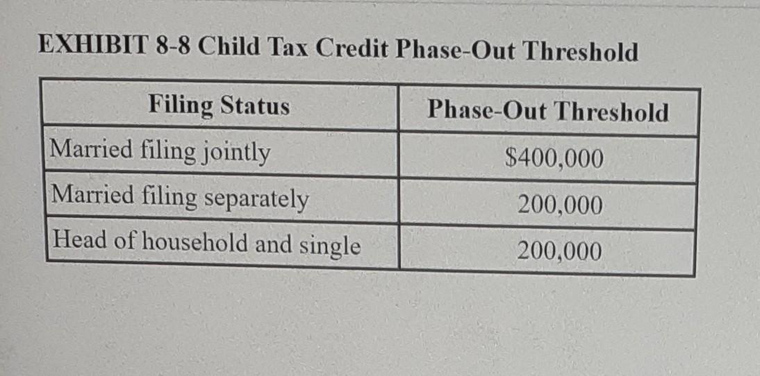 Solved EXHIBIT 8-8 Child Tax Credit Phase-Out Threshold | Chegg.com