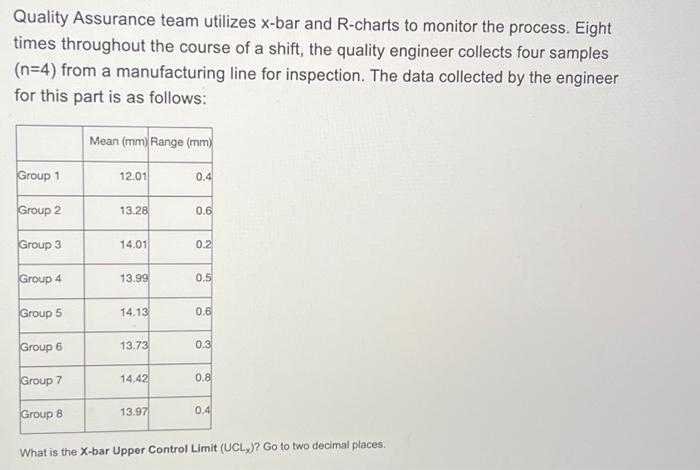 Solved Quality Assurance team utilizes x-bar and R-charts to | Chegg.com