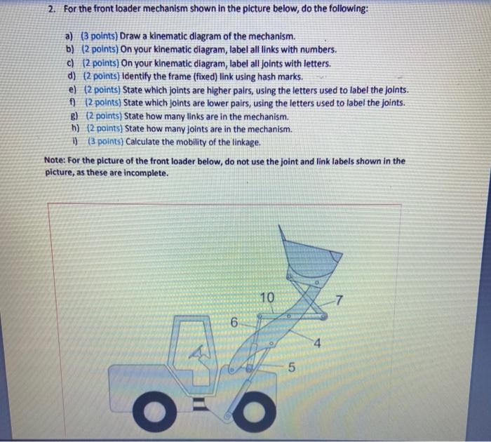 Solved 2. For the front loader mechanism shown in the | Chegg.com