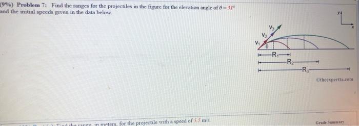 Solved (9%) Problem 7: Find the ranges for the projectiles | Chegg.com