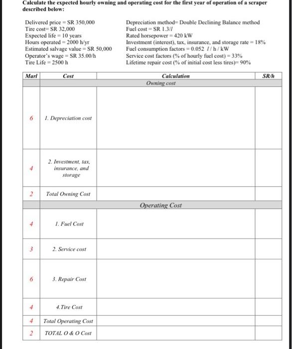 Solved Calculate the expected hourly owning and operating | Chegg.com