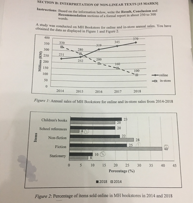 Solved SECTION B: INTERPRETATION OF NON-LINEA B: | Chegg.com