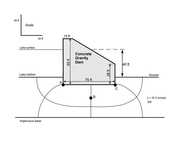 A partial flow net is provided on Canvas (Question 3 | Chegg.com
