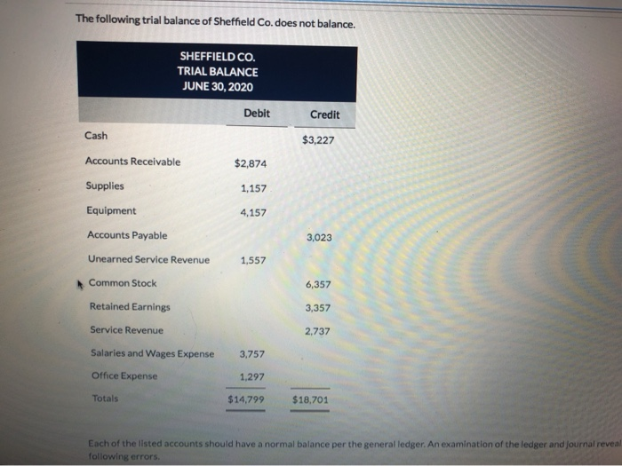 Solved The following trial balance of Sheffield Co. does not | Chegg.com