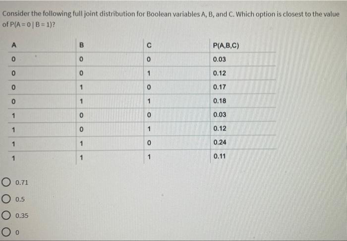 Solved Consider the following full joint distribution for | Chegg.com