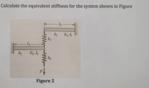 Solved Calculate the equivalent stiffness for the system | Chegg.com