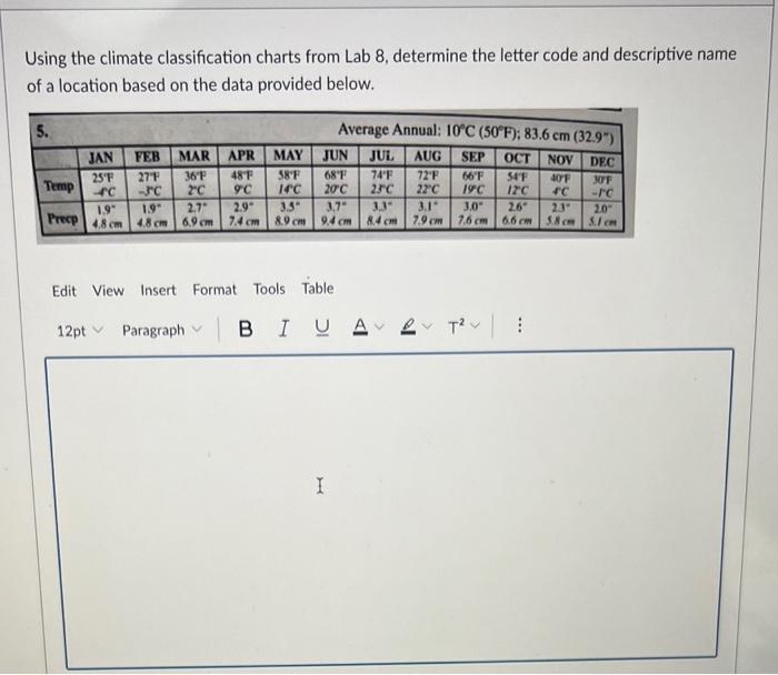 Solved What is the average annual temperature? Using the | Chegg.com