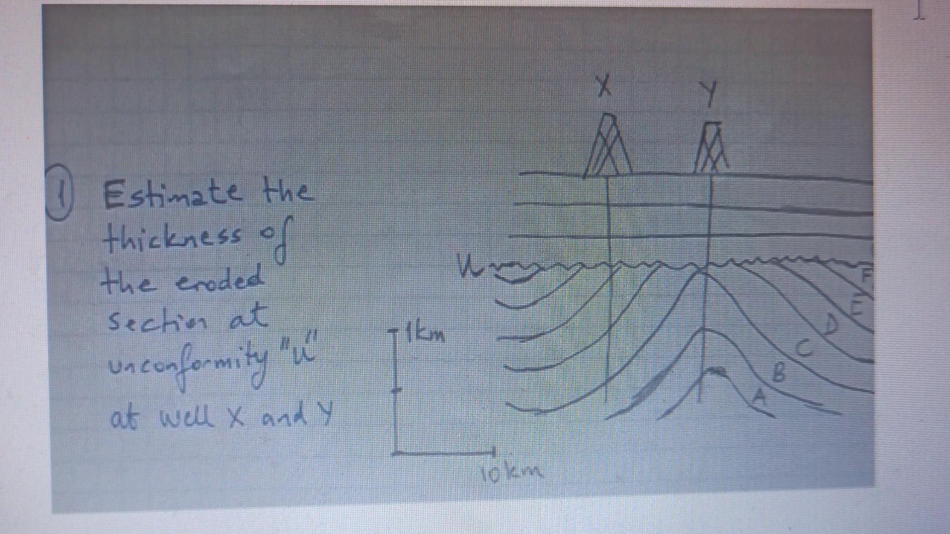 Solved X y 从 1 Estimate the thickness of the eroded section | Chegg.com