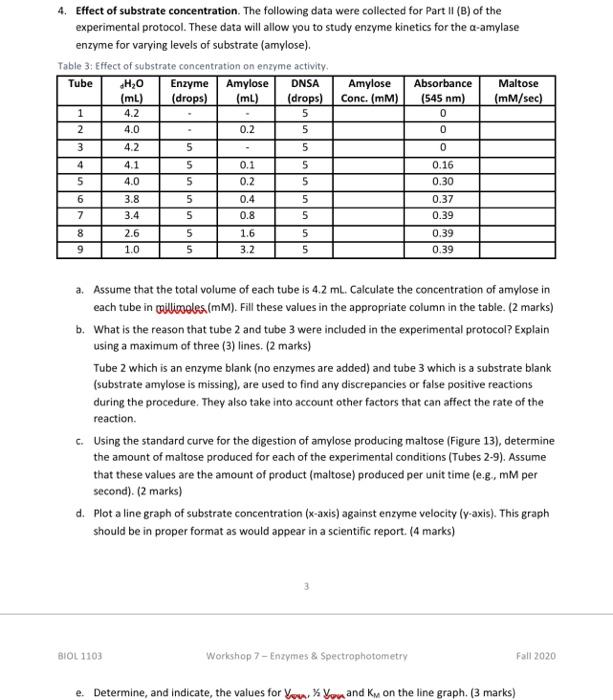 Solved 0 4. Effect of substrate concentration. The following | Chegg.com