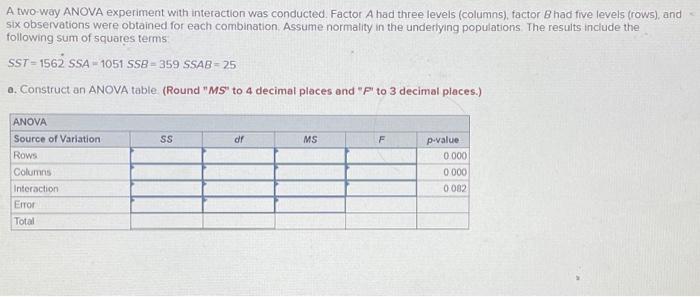 Solved A two-way ANOVA experiment with interaction was | Chegg.com