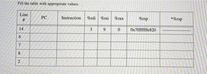 Solved int main(int argc,char **argv) { long x=3, y=9, z=0; | Chegg.com