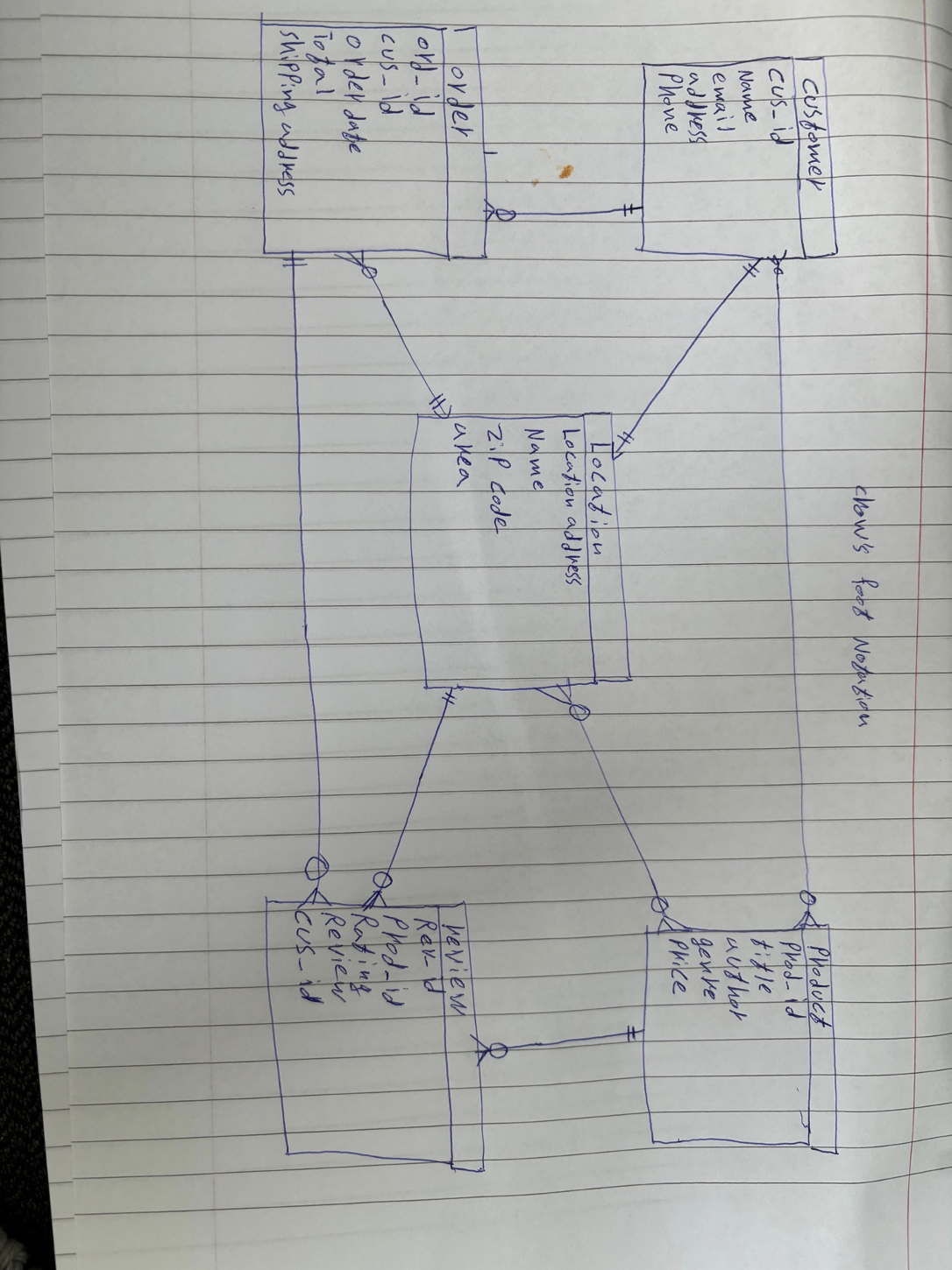 Solved you will find attached my old erd model, please | Chegg.com