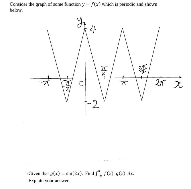 Solved Consider the graph of some function y = f(x) which is | Chegg.com