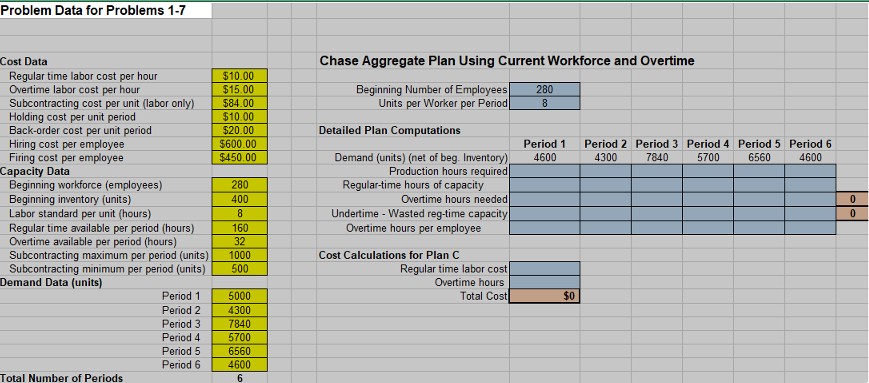 Solved \Problem Data for Problems 1-7Chase Aggregate Plan | Chegg.com