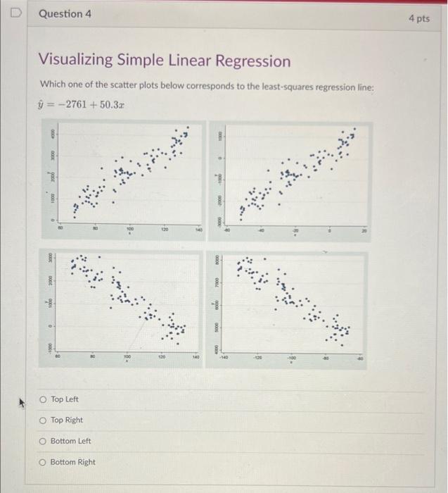 Solved Question 4 4 pts Visualizing Simple Linear Regression | Chegg.com