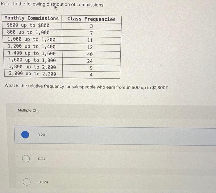 Solved Refer to the following distribution of commissions. | Chegg.com