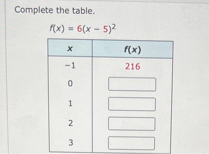 Solved Complete the table. f(x)=6(x−5)2 | Chegg.com