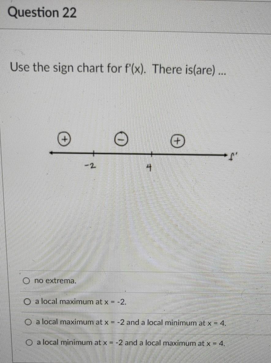 Solved Question 22 Use the sign chart for f'(x). There | Chegg.com
