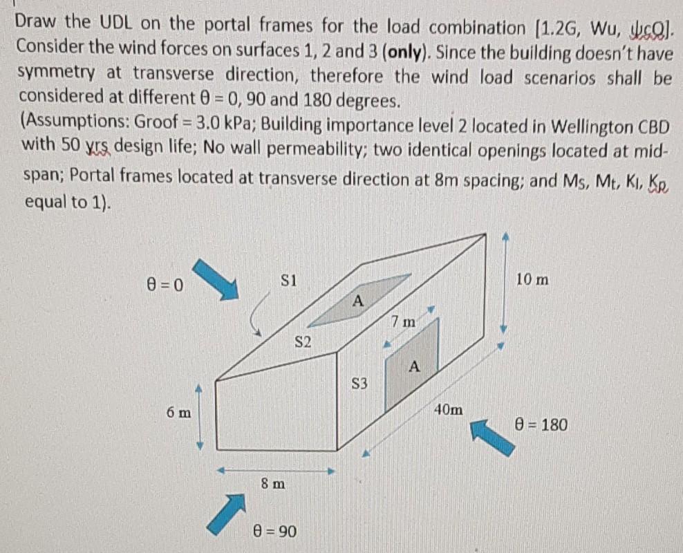 Solved Draw the UDL on the portal frames for the load | Chegg.com