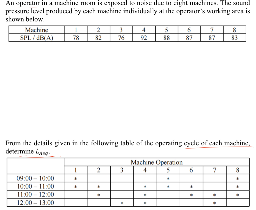 Solved An operator in a machine room is exposed to noise due | Chegg.com