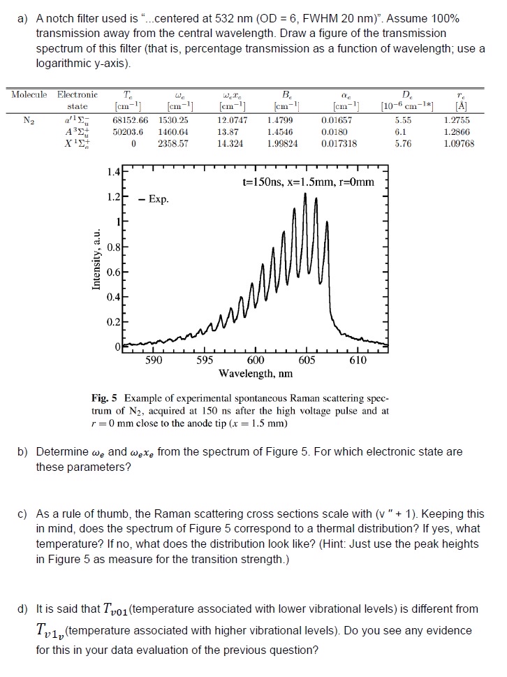 Solved Notch filter used is "...centered at , ﻿FWHM 20nm ". | Chegg.com