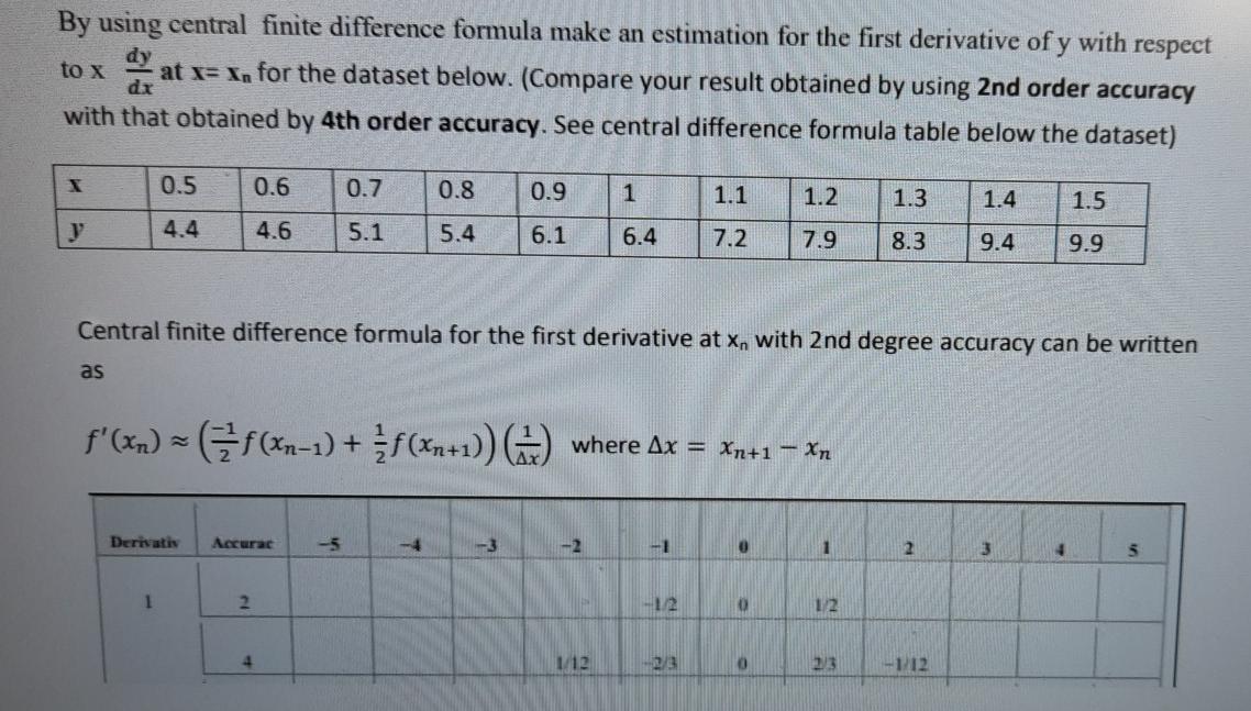 Solved By using central finite difference formula make an | Chegg.com