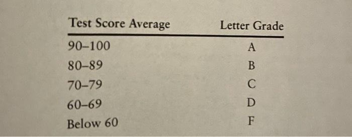 Solved 3. Body Mass Index Write a program that calculates | Chegg.com