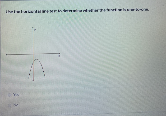 Solved Use the horizontal line test to determine whether the | Chegg.com