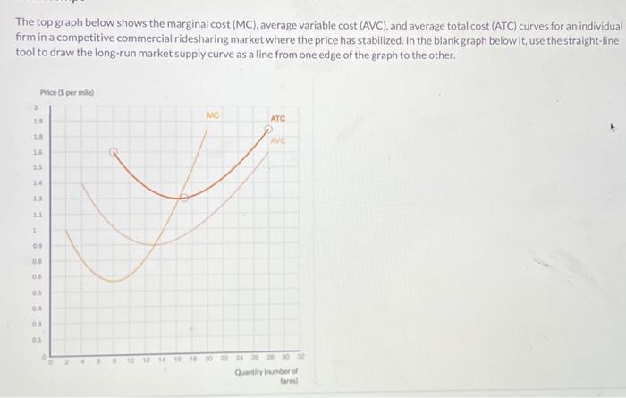 Solved The top graph below shows the marginal cost (MC), | Chegg.com