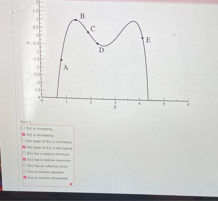Solved Describe the behavior of the following graph, at each | Chegg.com