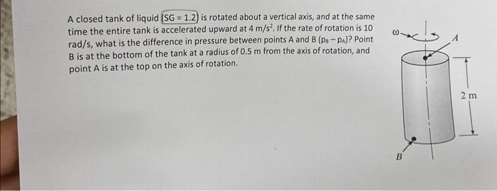 Solved A closed tank of liquid (SG=1.2) is rotated about a | Chegg.com