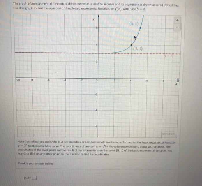 Solved The graph of an exponential function is shown below | Chegg.com
