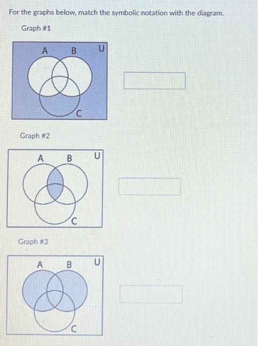 Solved For the graphs below, match the symbolic notation | Chegg.com