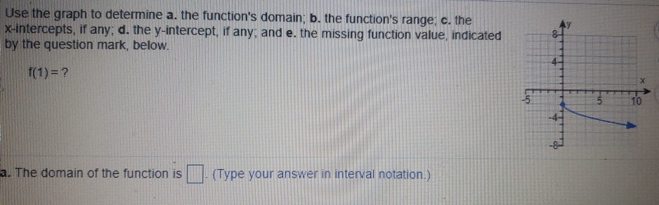 Solved Use the graph to determine a. the function's domain; | Chegg.com